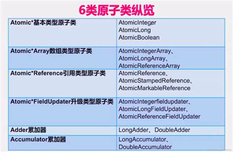 Cas和原子类 Csdn博客