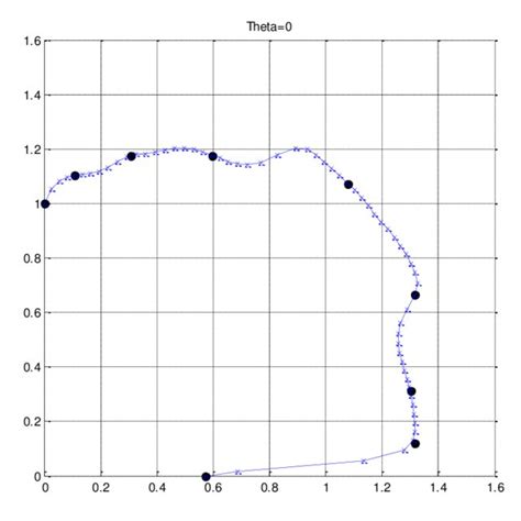 Nn Approximation Result For The Case θ0° Download Scientific Diagram
