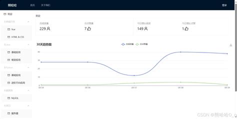 【wiki知识库】09欢迎页面添加（统计浏览量）vue修改a Card Grid Csdn博客