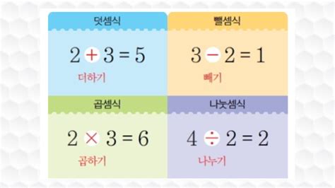사칙연산 순서 덧셈 뺄셈 곱셈 나눗셈 기호 하는법 곱하기 나누기수학 연산 네이버 블로그