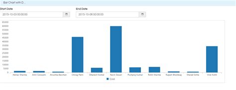 Creating Bar Chart Report With Date Range Picker Using Community Report Interface