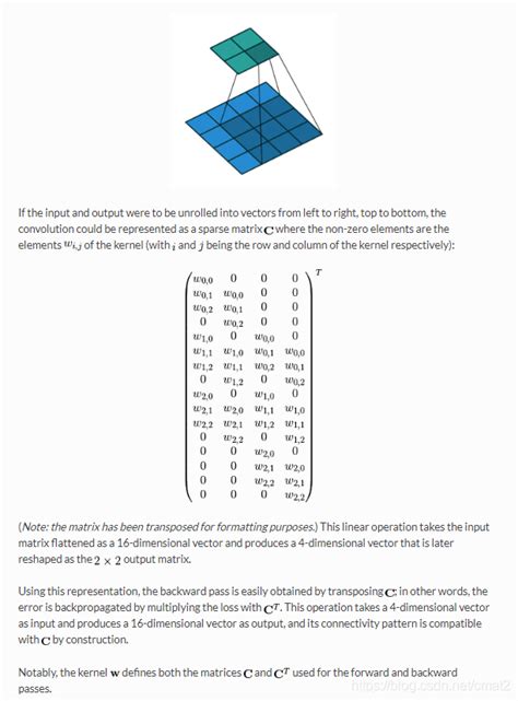 卷积和反卷积deconv） Csdn博客