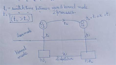 operating system gate cse 2011 question 6 ugcnet june2013 iii 62