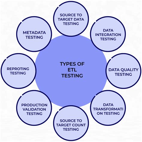 Expert ETL Testing Services To Enhance Data Accuracy