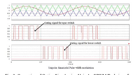Figure 1 From Implementation Of Spwm Technique For 3 Φ Vsi Using