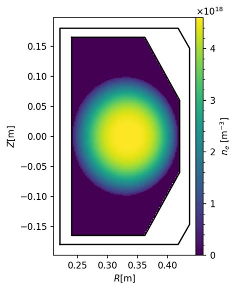 Typical Plasma Parameters — Cherab Phix Documentation