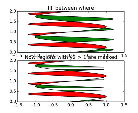 pyplot — matplotlib 1 3 1 documentation
