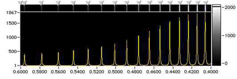 Fast Spectral Correlation Fsc Interferometry Surface Science And Technology Eth Zurich