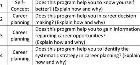 Semi Structured Questions No Theme Questions Download Scientific Diagram