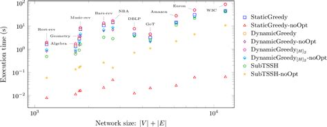 Figure 10 From Social Influence Maximization In Hypergraphs Semantic