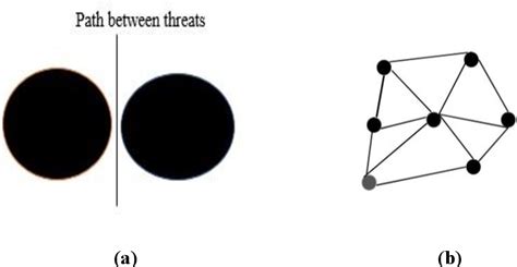 figure 1 from particle swarm network design for the path planning of