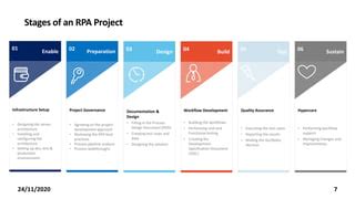 Rpa Stage PPT