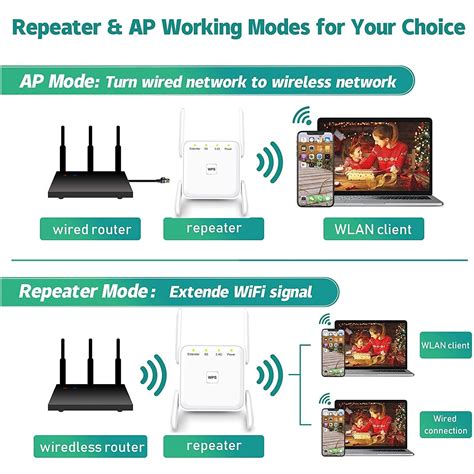 Amplificator Semnal Wireless Darklove Range Extender Retea Wifi 1200mbps Dual Band Retea 5g
