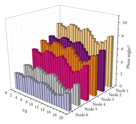 Power Flow Calculation Results Of Power Production Metering Data A Download Scientific