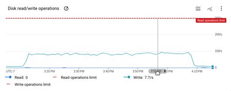 Apache Airflow Database Backend Mysql Vs Postgresql