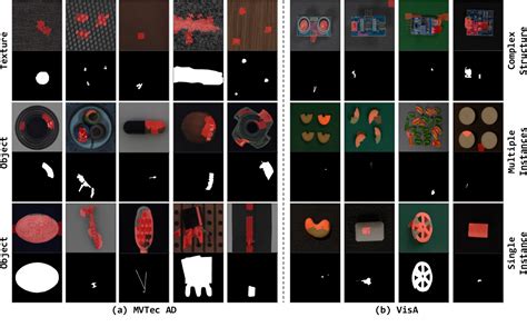 Figure 4 From Exploring Grounding Potential Of Vqa Oriented Gpt 4v For