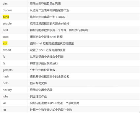 Shell 06shell内置命令shell6 Csdn博客