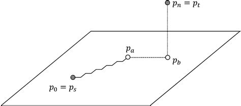 Figure 12 From A Self Optimizing Routing Algorithm Using Local