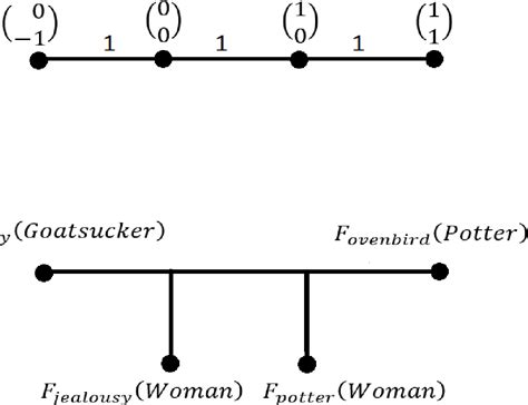 Figure 1 From A Phylogenetic Interpretation Of The Canonical Formula Of Myths Semantic Scholar