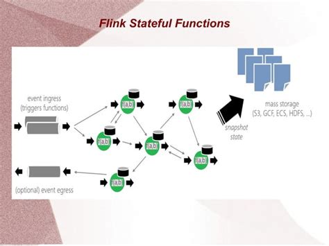 apache flink pdf