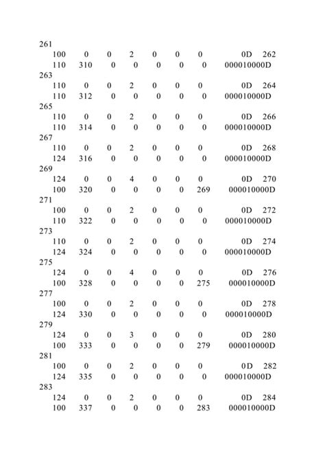 Engr7961 Finite Element Methodsassessment I Report Semes Pdf