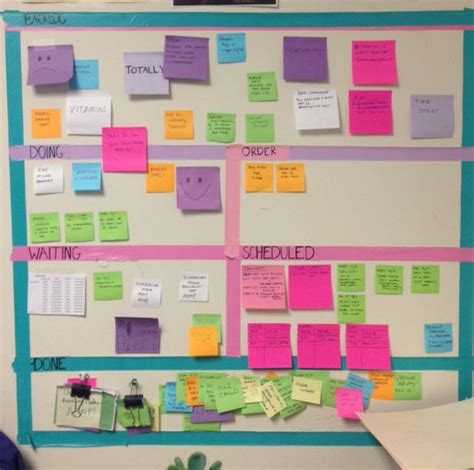 Kanban Board Artofit