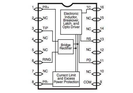 Broadband ADSL VDSL DC Termination EEWeb
