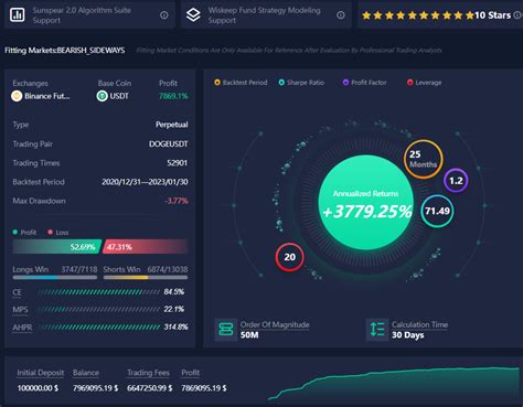 Atpbot Launched A Real Ai Quantitative Trading Bot