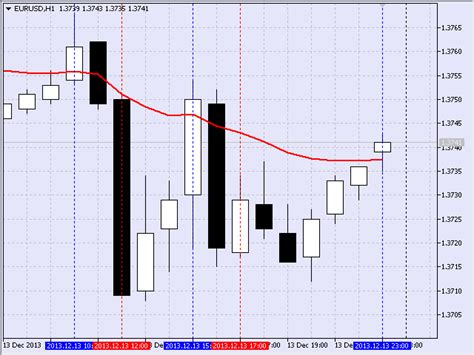 Mql5 Programming Basics Lists Mql5 Articles