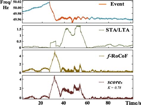 figure 12 from real time event detection based on sta lta method using