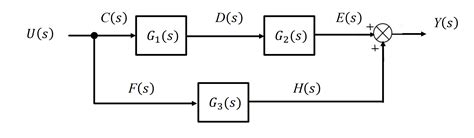 Solved Derive The Transfer Function Esus