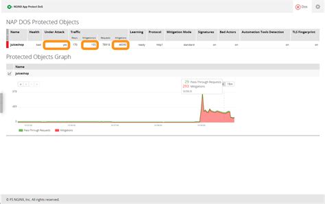 Nginx App Protect Dos Nap Dos — Nginx Plus Lab Security Documentation