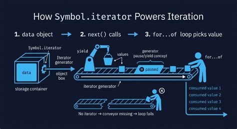 Why Use Symbol In Javascript Master Advanced Dev Patterns