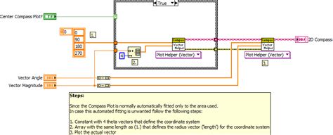 Center A Compass Plot Discussion Forums National Instruments