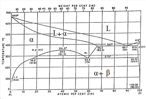 Al Cu Binary Phase Diagram Al Cu Kmfp