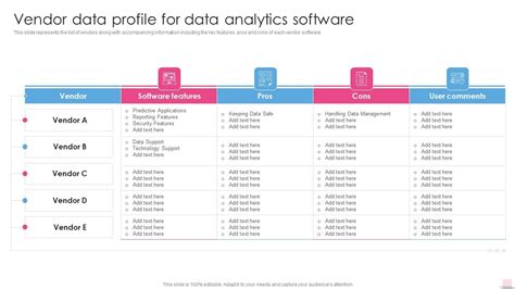 Vendor Data Profile For Data Analytics Software Business Analysis