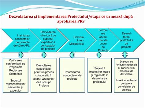 Ministerul DezvoltĂrii Regionale Și ConstrucȚiilor Ppt Download