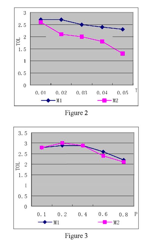 Figure 2 From Tbf Based Multipath Tolerant Routing For Sensor Networks Semantic Scholar