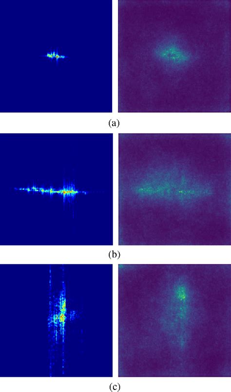 Figure 1 From Classification Of Isar Ship Imagery Using Transfer
