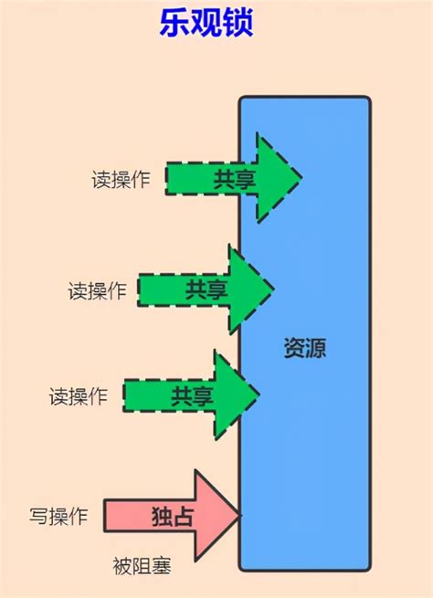 阿里三面：让你怀疑人生的 java 锁机制夺命连环 21 问 java多线程夺命连环问 csdn博客