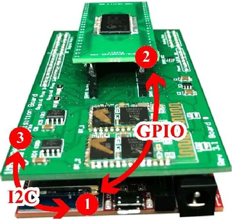 Developed Pwm Node Prototype 1 Mcu 2 Sram Puf And 3 Nvsram As An