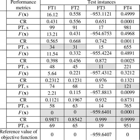 comparison of rcga snum with other rcgas using well known test