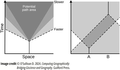 The Published Figures Computing Geographically Bonus Material