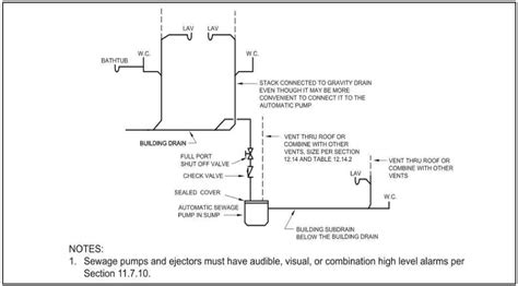 Sewage Pump Hsn Code At Nancy Hutchinson Blog
