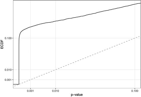 Pervasive Randomization Problems Here With Headline Experiments
