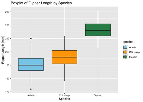 11 Stat 201 R Cheatsheet Introduction To Statistical Inference