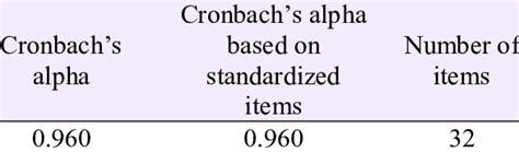 Overall Reliability Statistics Of The Measuring Instrument Reliability Download Scientific