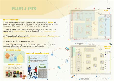 Adhd Classroom Behance
