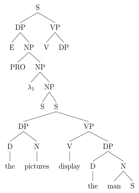 Linguistics Extending A Tree TeX LaTeX Stack Exchange