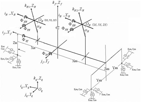 synthetic modeling method of rotor and airframe coupling dynamics
